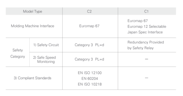 FRA: High-End Take-out Robots - Yushin - Robotic Automation for the ...