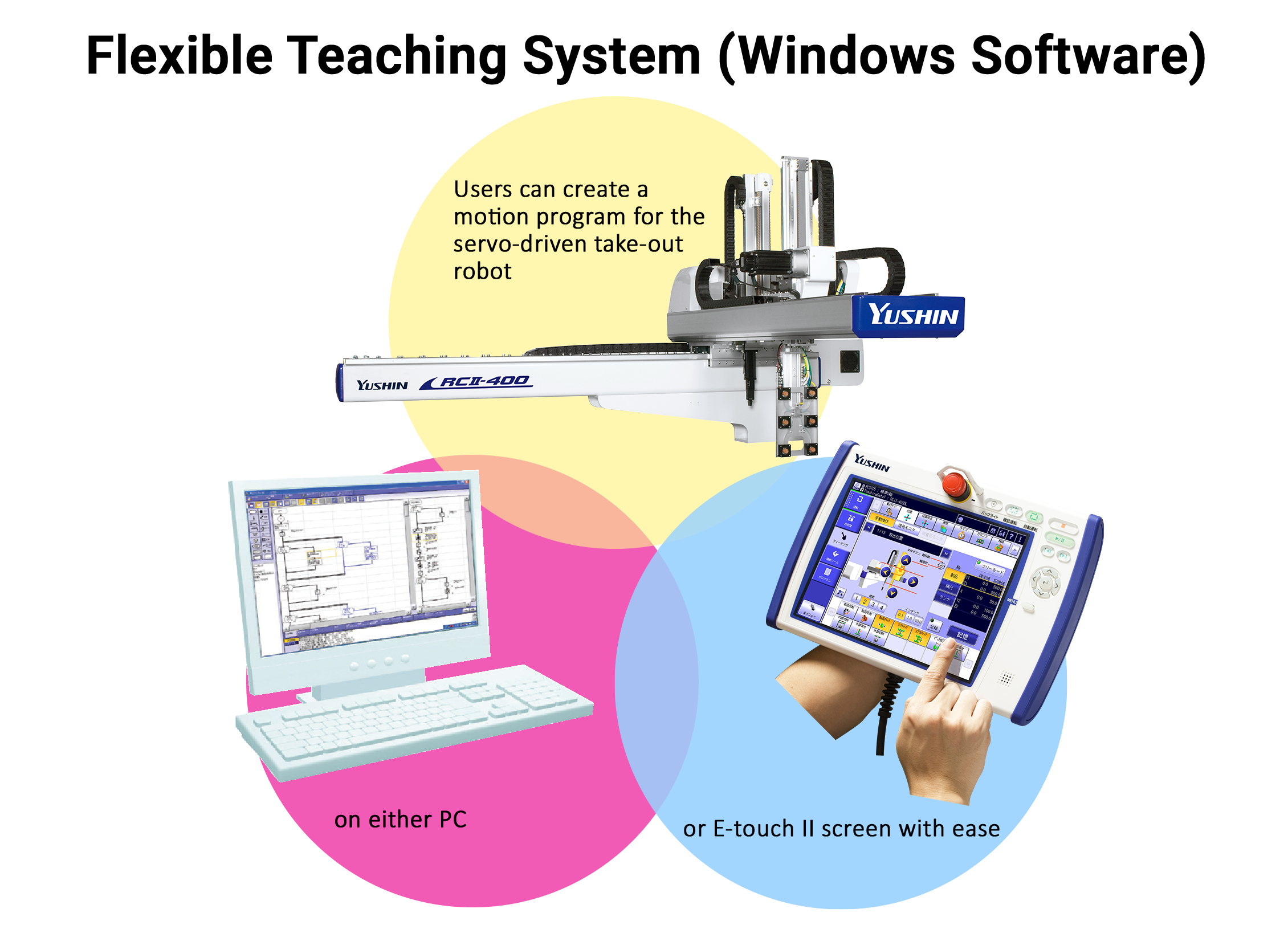 USED-DEMO YUSHIN ROBOTS - Yushin - Robotic Automation for the Plastics ...