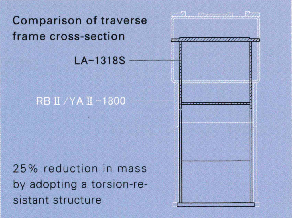 LA Series: Large Take-out Robots - Yushin - Robotic Automation for the ...