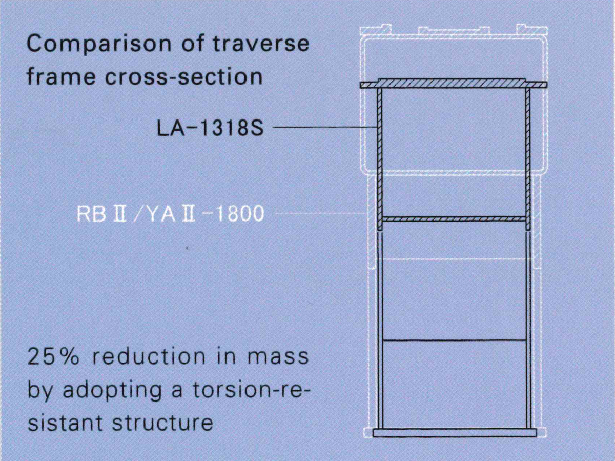 LA Series: Large Take-out Robots - Yushin - Robotic Automation for the ...